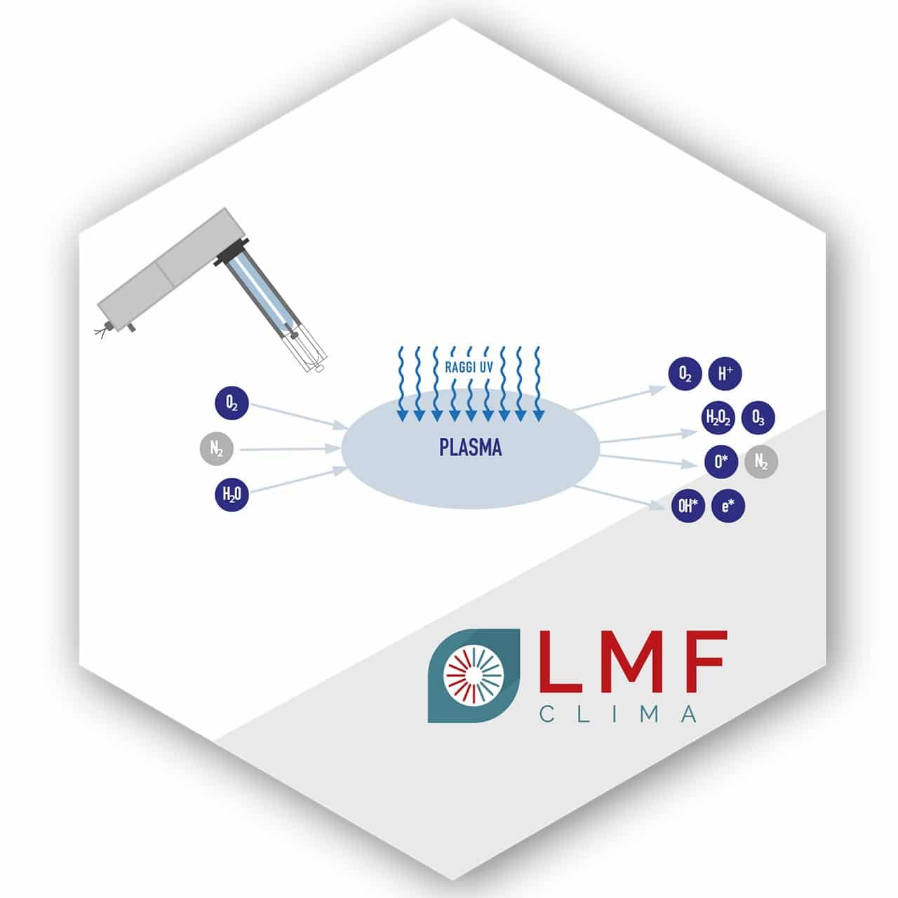 LMF KVir-P luchtreinigers in kanaalmodule voor reiniging en desinfectie